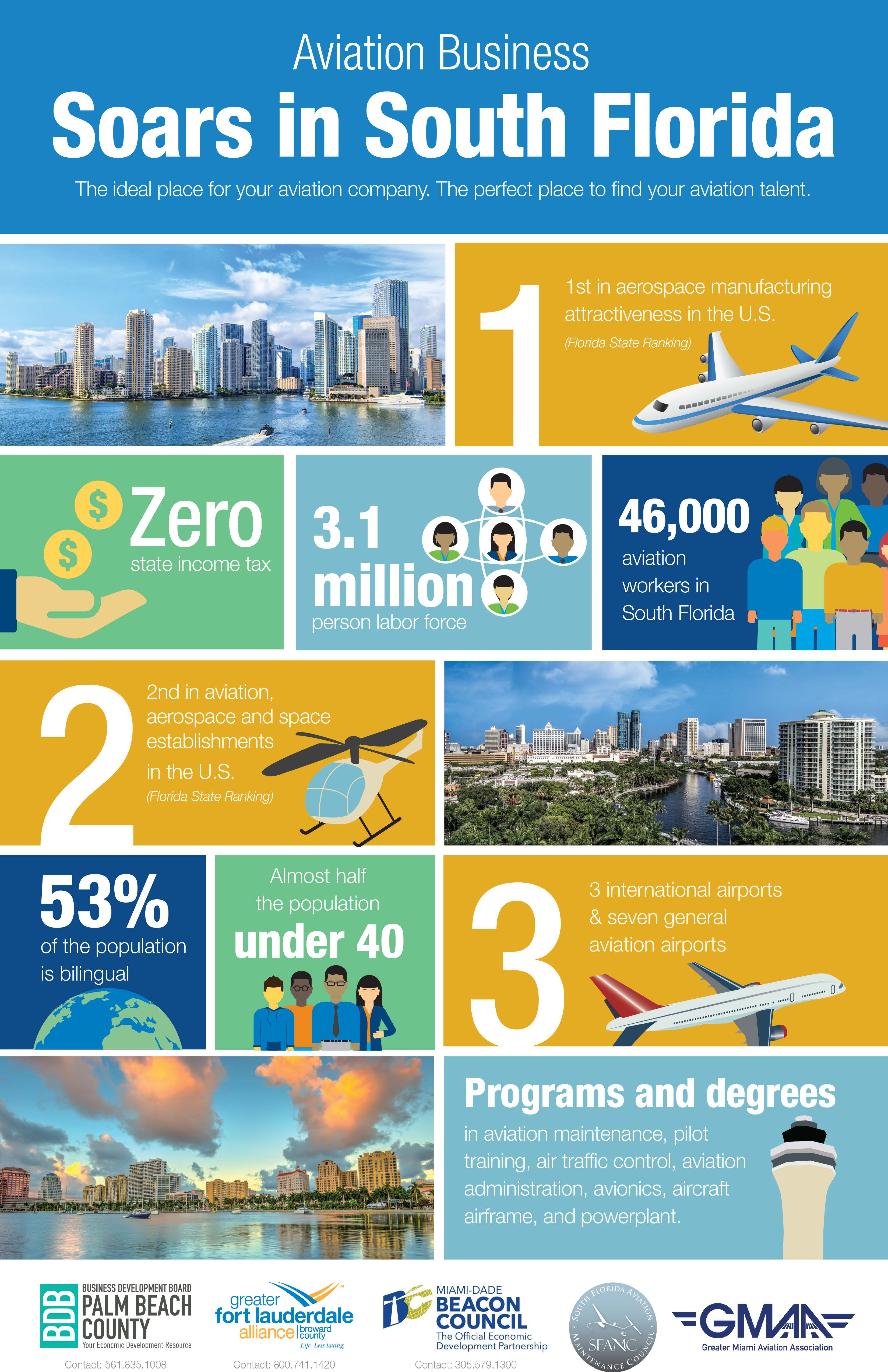 The Alliance - Alliance and Partners Release New Aviation Asset Map