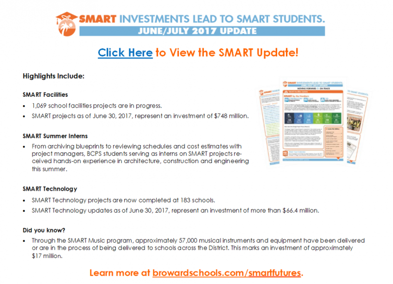 The Alliance - 1,069 SMART Facilities Projects are in Progress! View ...